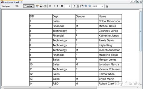 集算器助力 Ireport 知乎