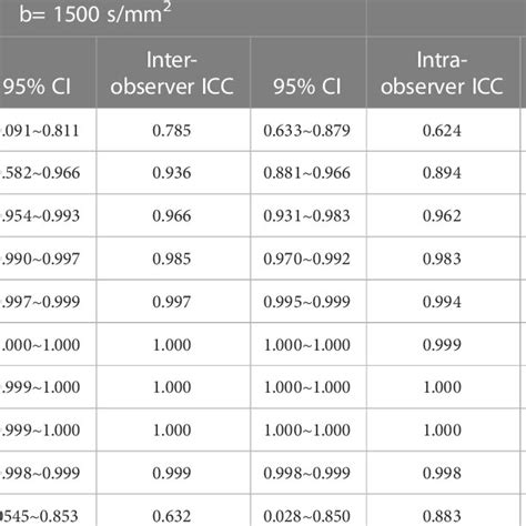 repeatability of semi automatic delineation and manual delineation for