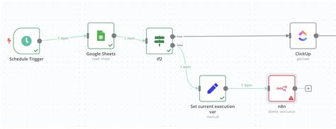 Cannot Delete A Running Execution Anymore Feedback N8n Community