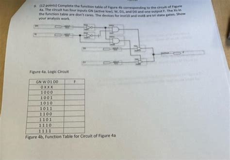 Solved 9 12 Points Complete The Function Table Of Figure