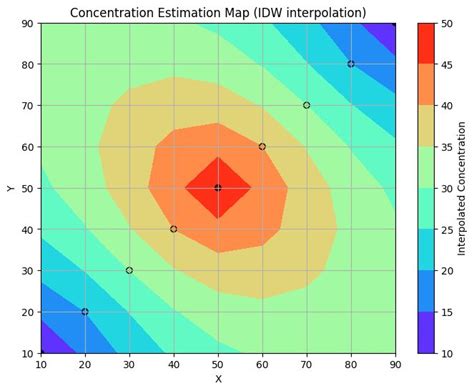 Geospatial Interpolation Is A Process Used To Estimate Values For Unknown Points In A