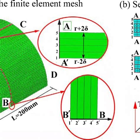 Finite Element Model Of The Thick Walled Composite Semi Cylindrical Download Scientific Diagram