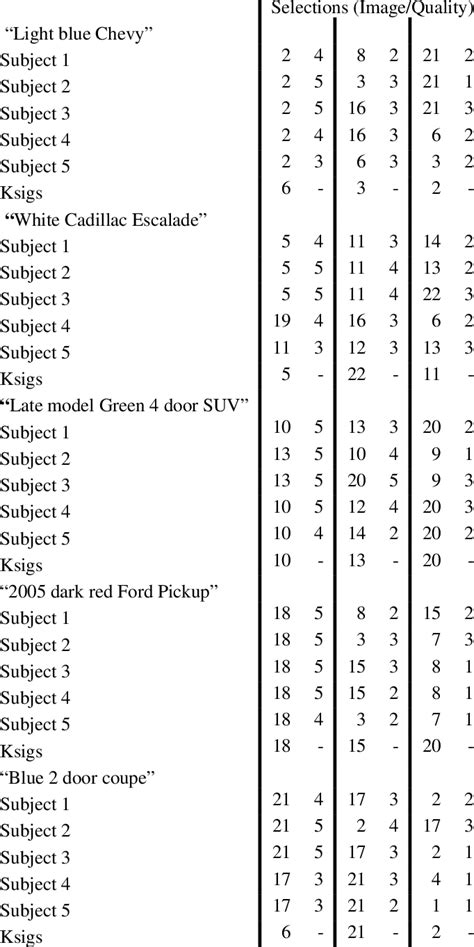 Evaluation Of Imagetext Similarity Download Table