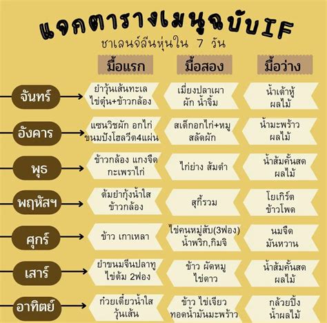 รีวิวไซเลียมฮัส กินอย่างไรให้อร่อย บทความที่โพสต์โดย อาเฟย Lemon8