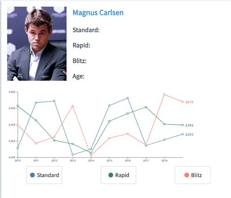 Coming Closer To Understanding D3s Data Joins