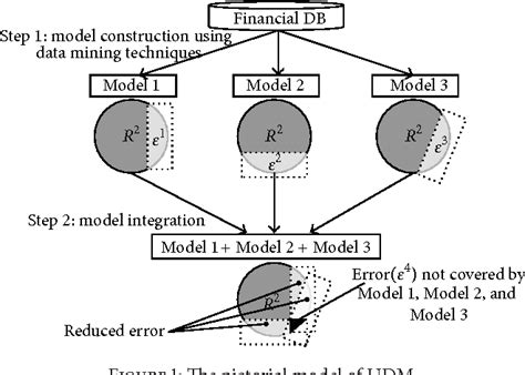 Figure 2 From A Personal Credit Rating Prediction Model Using Data