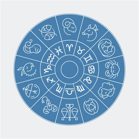 Quintiles Revealed Learn How Your Quintiles Can Positively Affect