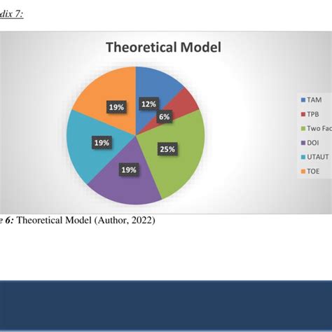 Factors Affecting Cloud Computing Adoption Author 2022 Download Scientific Diagram