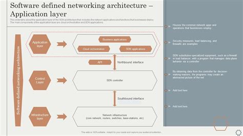 Top 10 Process Layer Powerpoint Presentation Templates In 2025