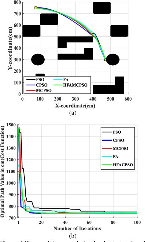 Figure 6 From Intelligent Hybrid Path Planning Algorithms For Autonomous Mobile Robots