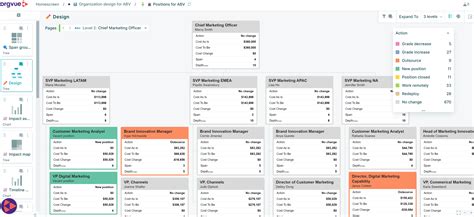 Orgvue Platform Solve Your Strategic Business Challenge Orgvue