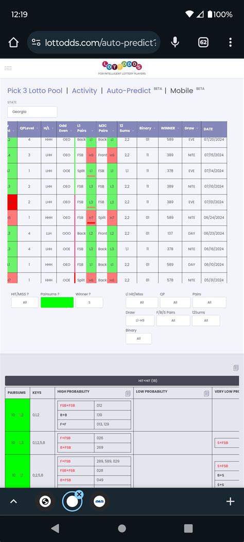 Georgia Due For Green Pairsum Lottodds Forum