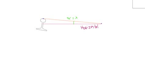 Solid By Loft Error Geometry Dynamo