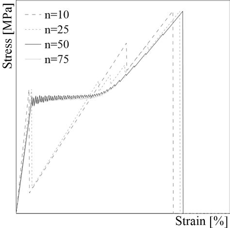 Mesh Sensitivity Test Download Scientific Diagram