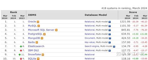 mysql还是mongodb？如何选择最适合你的数据库 知乎