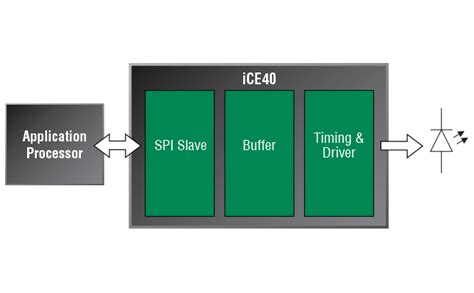fpga enables low latency and concurrent sensor processing in steamvr tracking