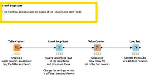 Chunk Loop Start Knime Community Hub