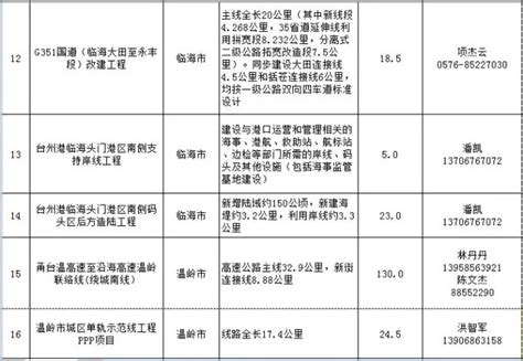 浙江台州第三批PPP项目推介表附联系方式 全球新能源网