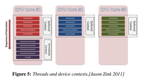 GPU Driven Rendering Pipelines AnandTech Forums Technology Hardware Software And Deals
