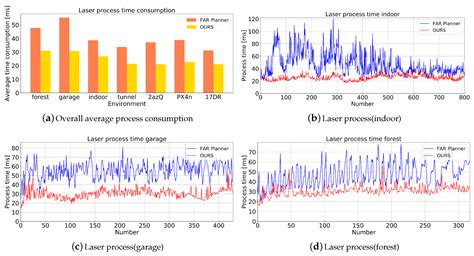 Fps Fast Path Planner Algorithm Based On Sparse Visibility Graph And Bidirectional Breadth