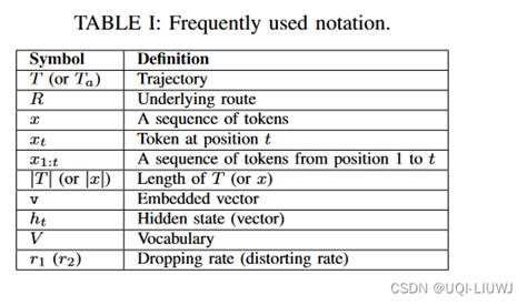 论文笔记：deep representation learning for trajectory similarity computation csdn博客