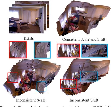 Figure 2 From Towards 3d Scene Reconstruction From Locally Scale Aligned Monocular Video Depth