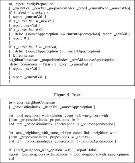 Figure 5 From Simulation Of A Trust And Reputation Based Mitigation Protocol For A Black Hole