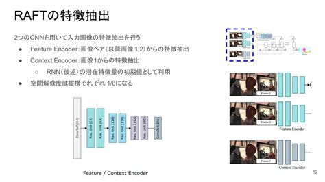Raft Recurrent All Pairs Field Transforms For Optical Flow Speaker Deck
