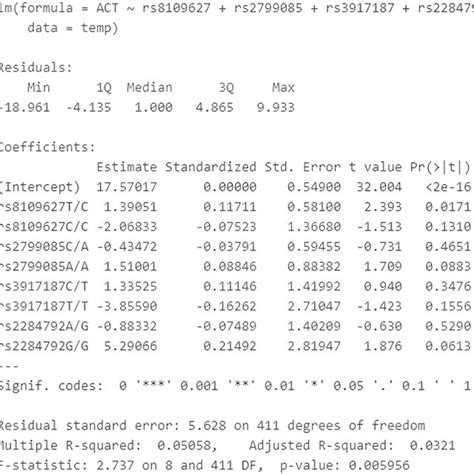 multivariate linear regression analysis after stepwise backward