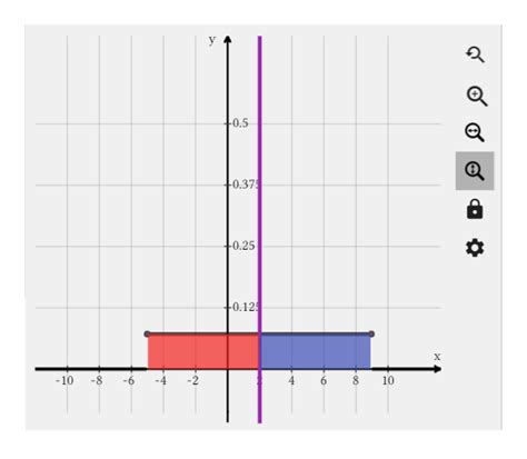 continuous uniform distribution mean visualization