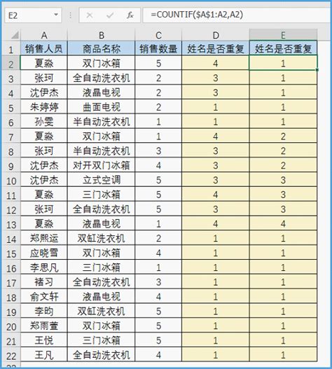 excel图文教程：countif和averageif函数的6种使用场景，简单又实用 知乎