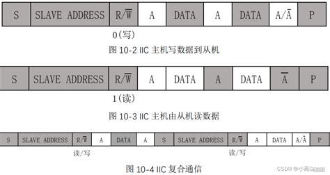 模拟iic协议 结合四轴学习 利用mpu9250 who am i寄存器验证通信 mpu9250 i2c csdn csdn博客