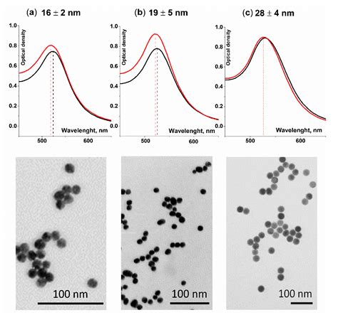 Low Tech Test For Mercury Detection A New Option For Water Quality Assessment