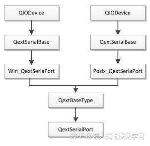 Qt串口通信类函数Qextserialport类 知乎