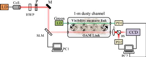 Figure 1 From Deep Learning Based Image Denoising Approach For The Identification Of Structured