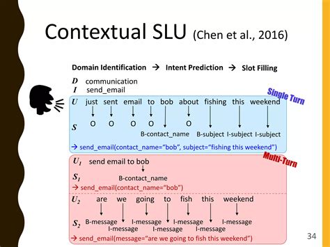 Deep Learning For Dialogue Modeling Nthu Ppt