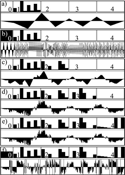 Growing Musical Forms With L Systems Interpretations Sound Synthesis