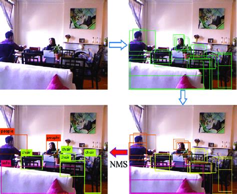 The Diagram Of The Non Maximum Suppression Algorithm Download Scientific Diagram