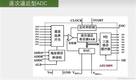 Stm32的adc理解stm32 Adc采样率 Csdn博客 Stm32的adc理解stm32 Adc采样率 Csdn博客