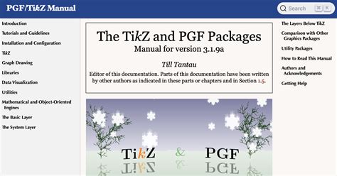 is there a tikz and pgfplot html manual online tex latex stack