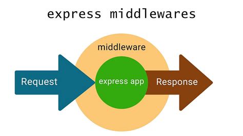 Nodejs Mysql And Promises Like Most Io Operations In Nodejs By