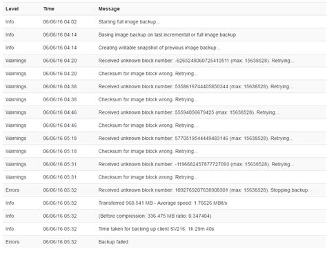 urbackup server 2 0 25 beta client 2 0 21 beta testing urbackup