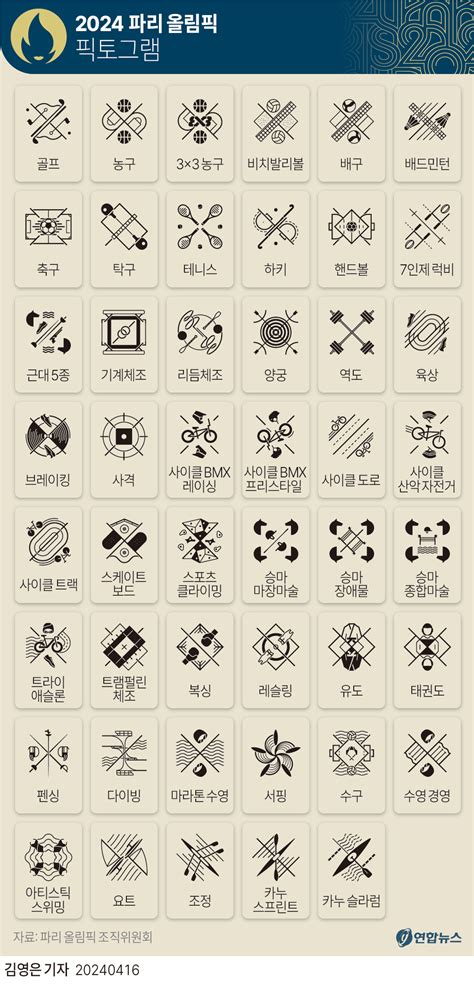 [그래픽] 2024 파리 올림픽 픽토그램 연합뉴스