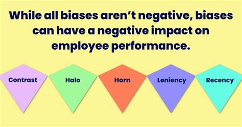 Performance Appraisal Performance Reviews Span Of Control Recency Senior Management