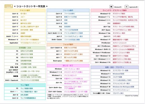ショートカットキー 一覧 Windows10 印刷 Windows 10 ショートカットキー 早見表 Gjrusy