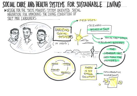 Design For The Taste Makers System Oriented Social Innovation For