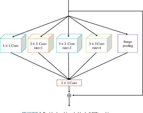 Figure 1 From Multi Scale Residual Hierarchical Dense Networks For Single Image Super Resolution