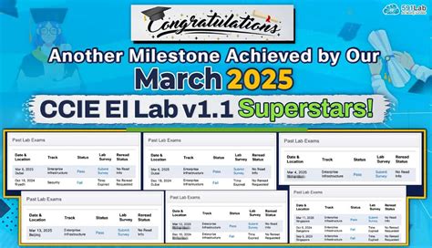 Cisco Ccie Certification Your Ultimate Guide In 2025 591 Lab