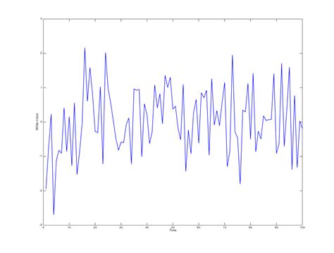 Graphics — Matlab Introduction 1 0 Documentation