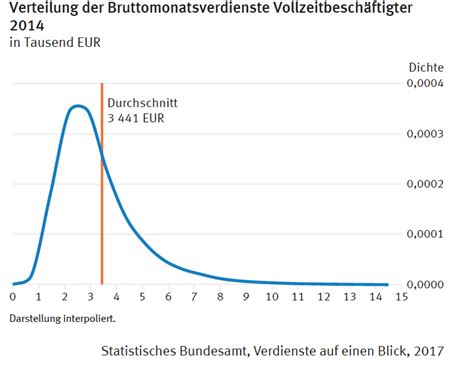 Data Science And Data Politics Ivan Debono